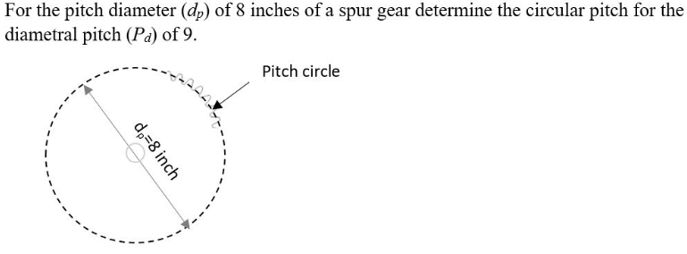 Solved For the pitch diameter (dp) of 8 inches of a spur | Chegg.com