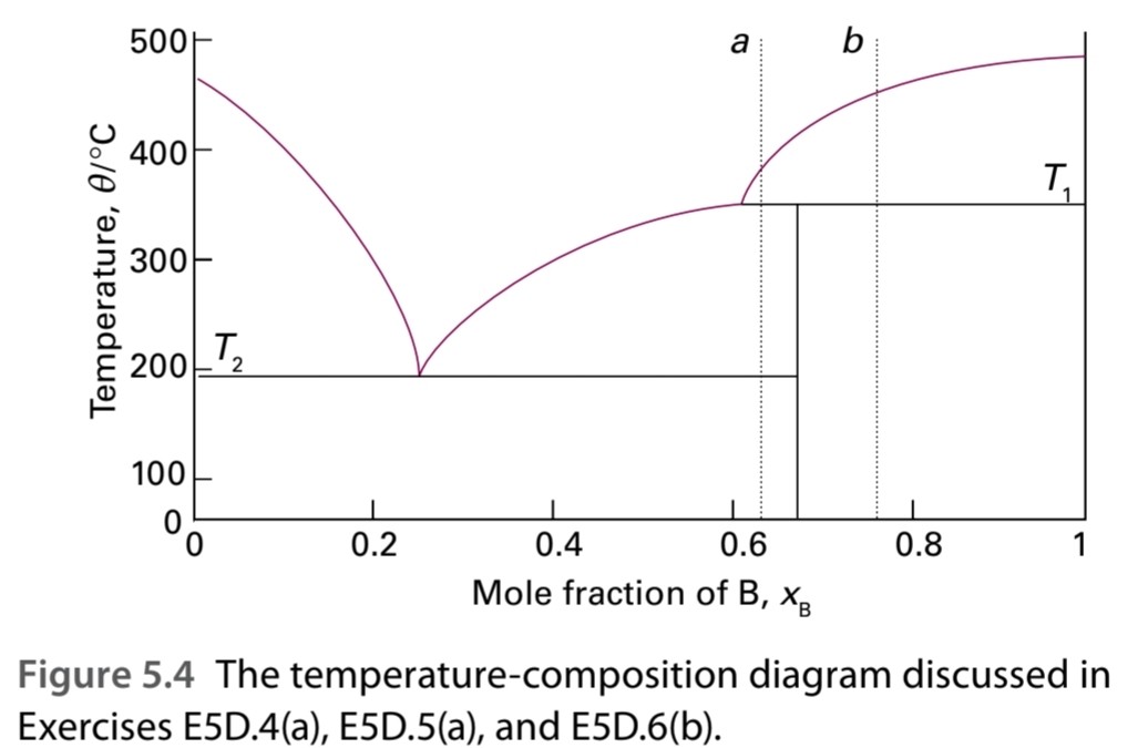 Solved E5D.6(a) Use the phase diagram in Fig. 5D.3 to state | Chegg.com