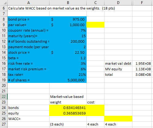 Solved Calculate WACC based on market value as the weights. | Chegg.com