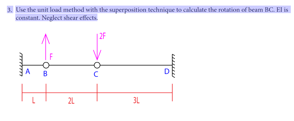 Solved Use the unit load method with the superposition | Chegg.com
