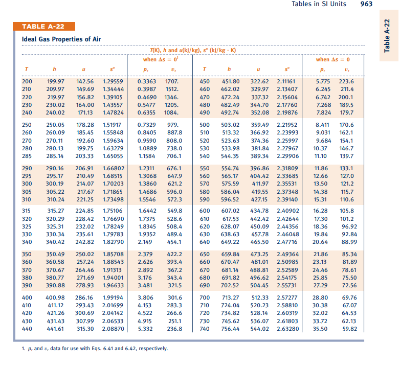 Solved Thermodynamics Question. Below will be attached the | Chegg.com