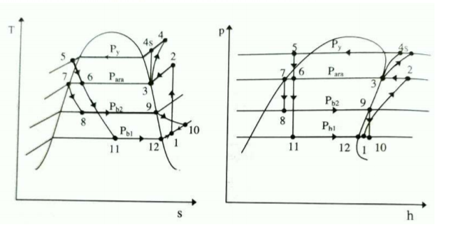 Solved In a two-stage refrigeration cycle shown in the | Chegg.com