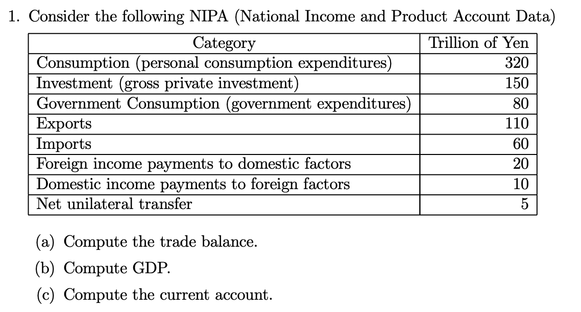 Solved 1. Consider the following NIPA (National Income and | Chegg.com