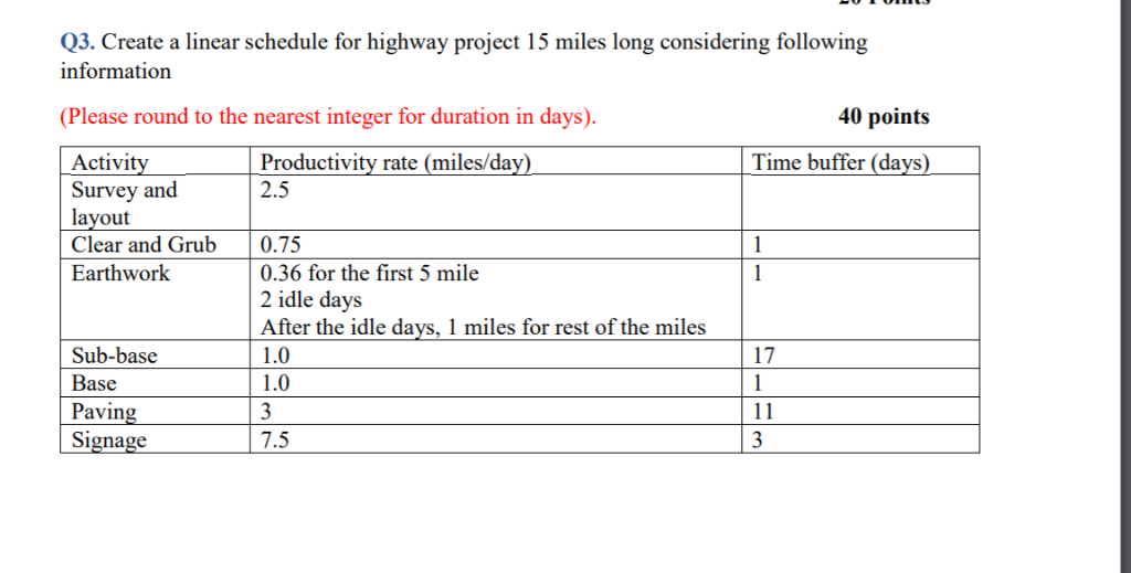 Solved Q3. Create a linear schedule for highway project 15 | Chegg.com