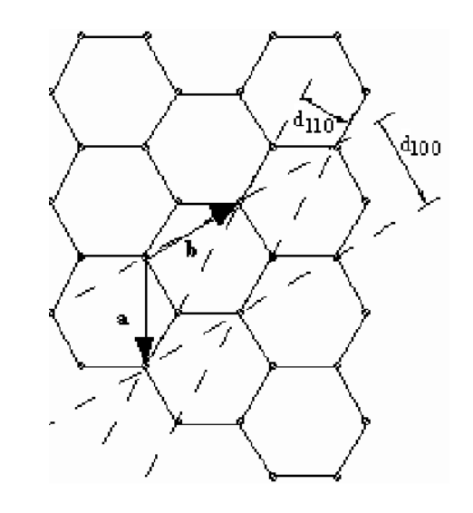 Solved Ii 1 Electron Diffraction On Graphite A Sketch The