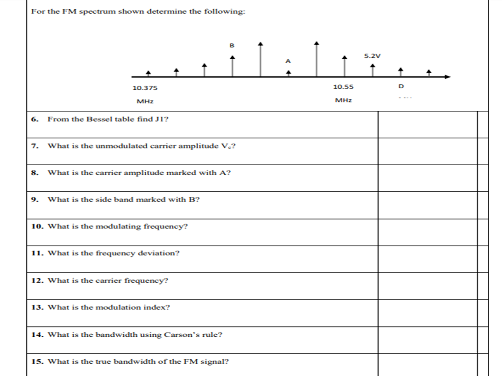 Solved For the FM spectrum shown determine the following: | Chegg.com