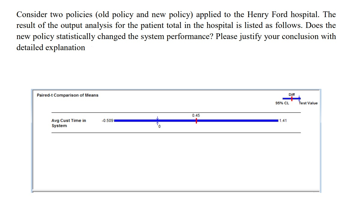 Solved Consider two policies (old policy and new policy) | Chegg.com