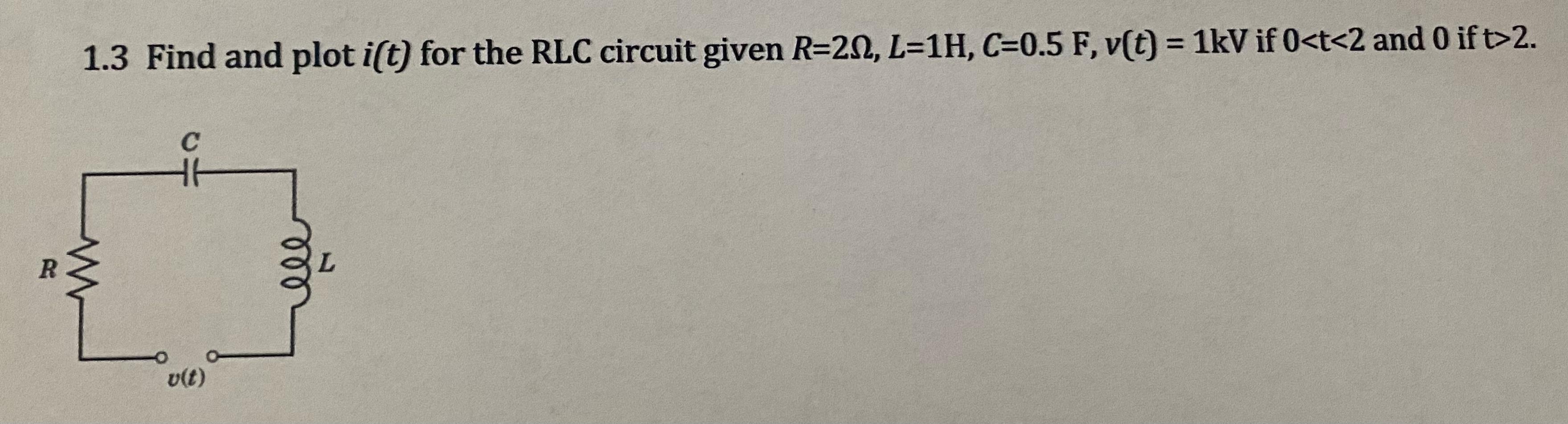 Solved 1.3 Find and plot i(t) for the RLC circuit given | Chegg.com