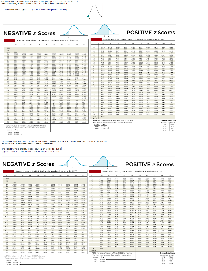 Solved NEGATIVE z Scores POSITIVE z Scores prohaxlty that a | Chegg.com