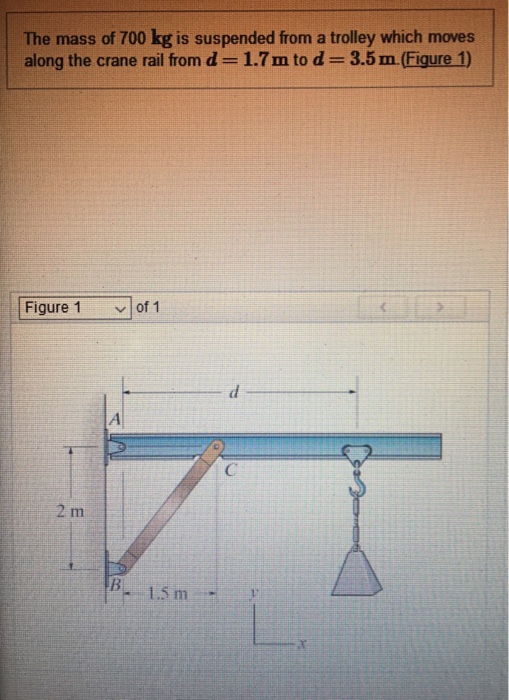 Solved A.) draw a free body diagram of the crane rail. | Chegg.com