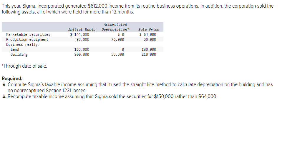 Solved This year, Sigma, Incorporated generated $612,000 | Chegg.com
