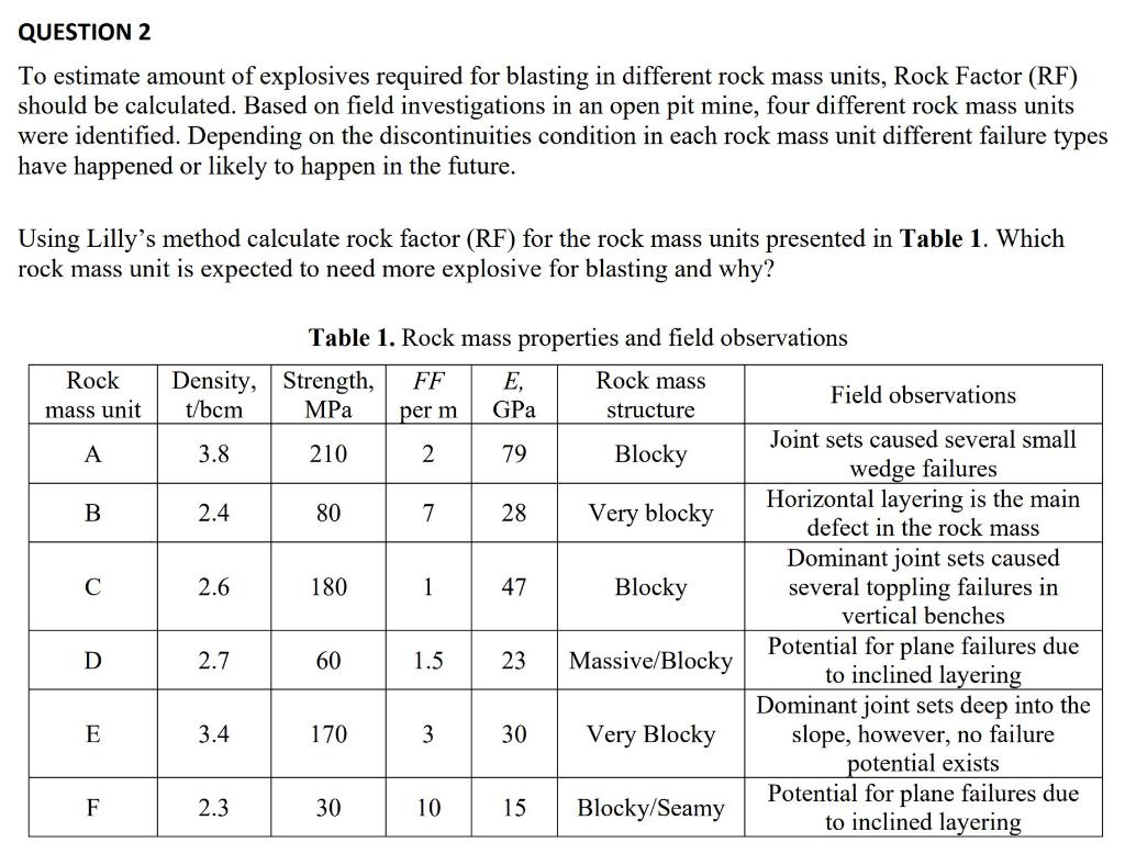 QUESTION 2 To estimate amount of explosives required | Chegg.com