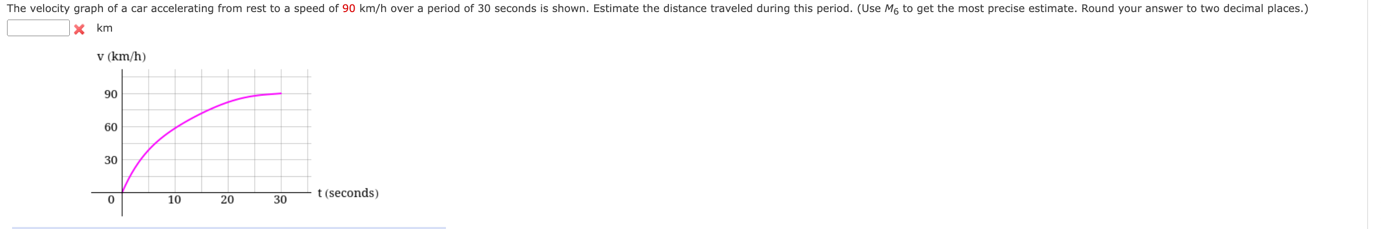 Solved The velocity graph of a car accelerating from rest to | Chegg.com