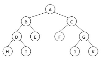 Solved Is the binary tree in Fig.1 a binary search tree? If | Chegg.com