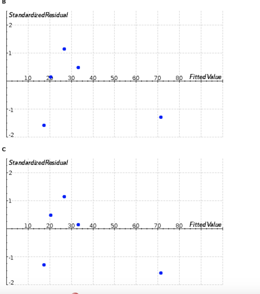 Data for two variables, X and y, follow. Xi 23 24 26 | Chegg.com