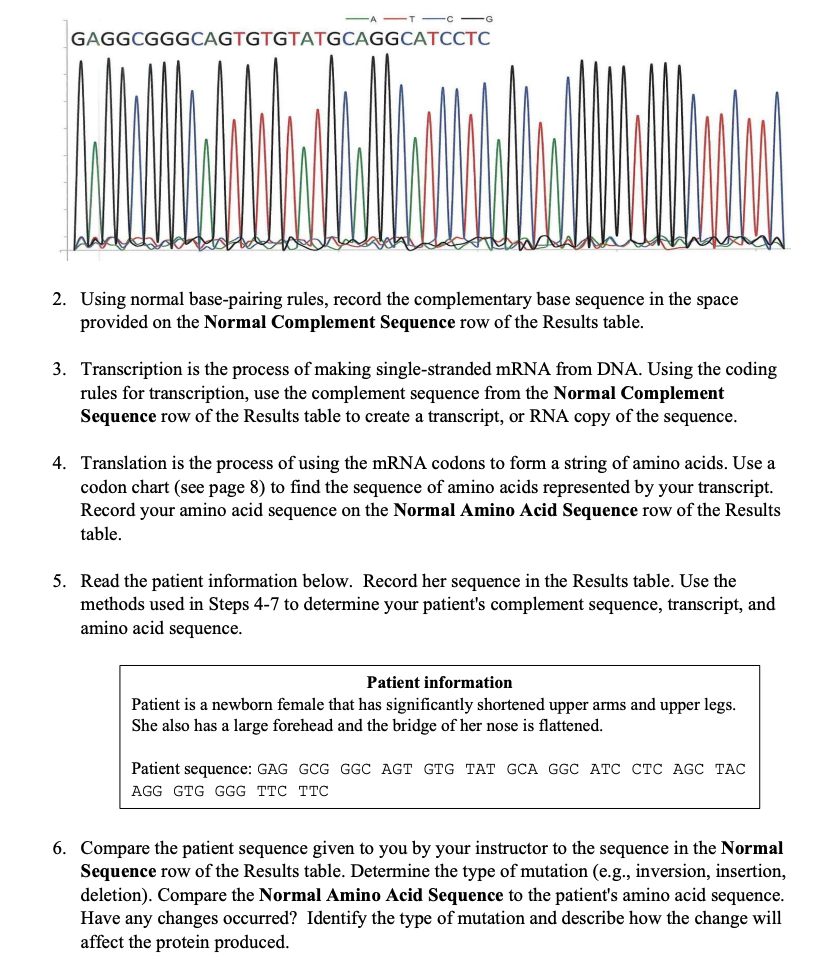 Solved PROCEDURE 1. Electropherograms are graphic | Chegg.com