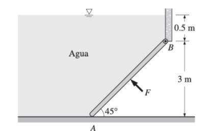 Solved An elliptical gate of 250 kg and 2.5 meters of minor | Chegg.com