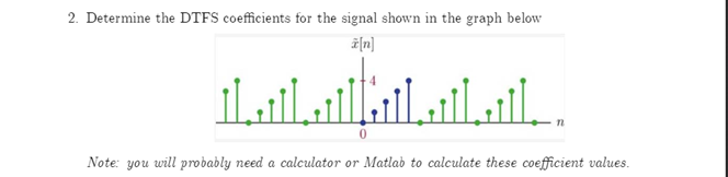 Solved 2. Determine the DTFS coefficients for the signal | Chegg.com