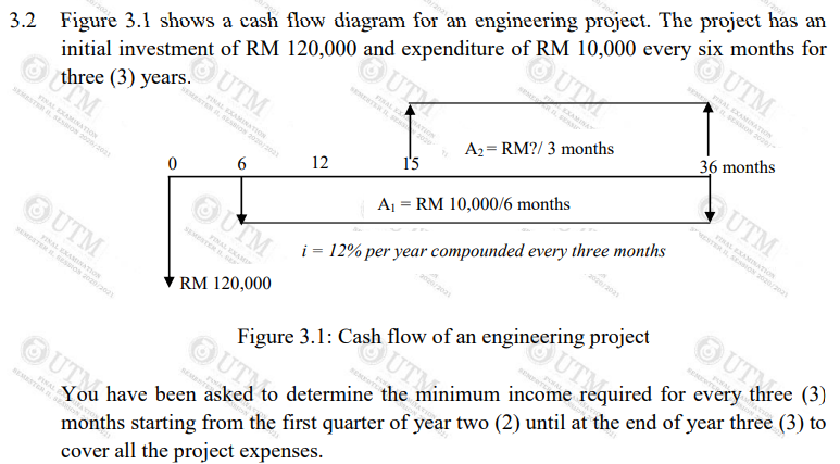 Solved 2 Figure 3.1 shows a cash flow diagram for an | Chegg.com