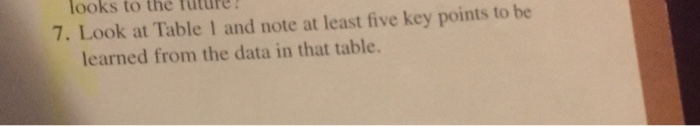 Solved looks to the Tuture? 7. Look at Table 1 and note at | Chegg.com