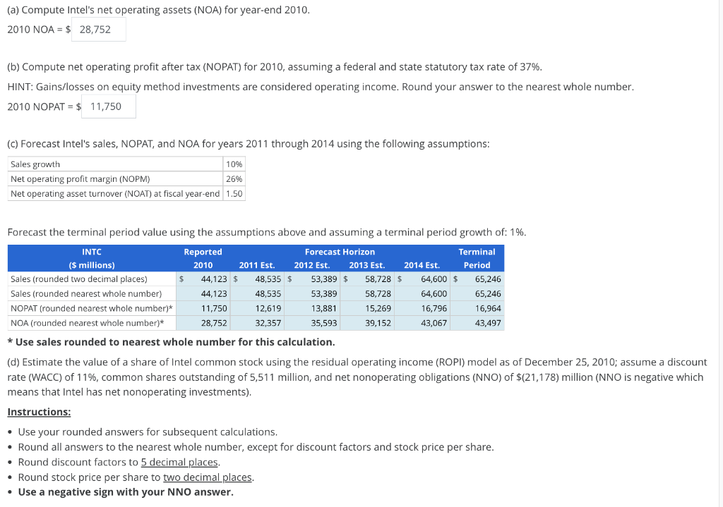 Solved Estimating Share Value Using the ROPI Model Assume | Chegg.com