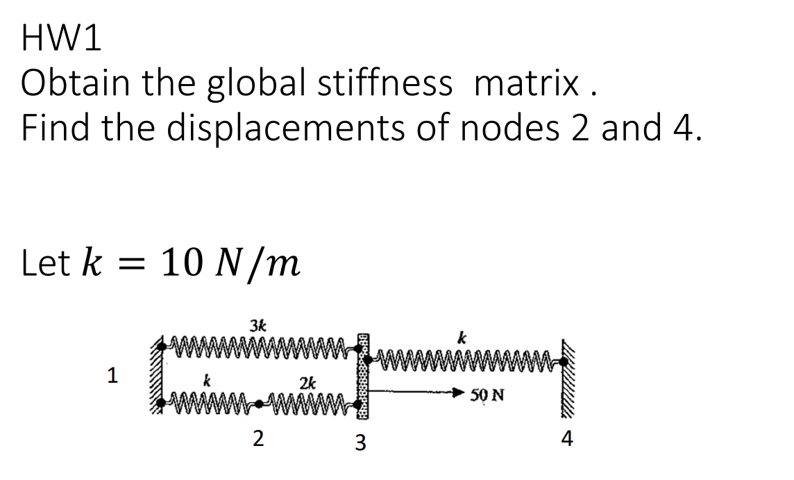 Solved HW1 Obtain the global stiffness matrix. Find the | Chegg.com Solved HW1 Obtain the global stiffness matrix. Find the | Chegg.com