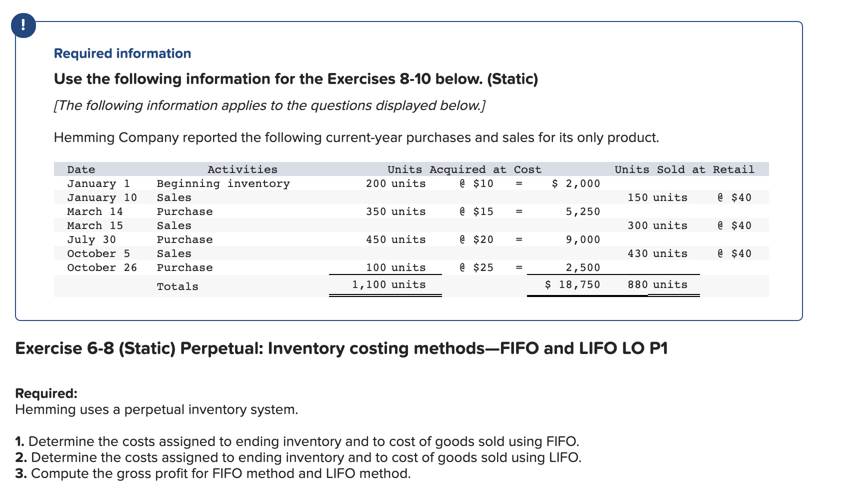 Solved Required information Use the following information | Chegg.com