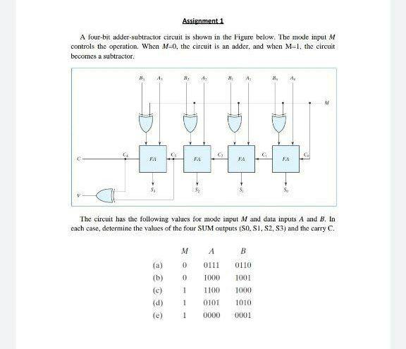 Solved Assignment 1 A four-bit adder-subtractor circuit is | Chegg.com