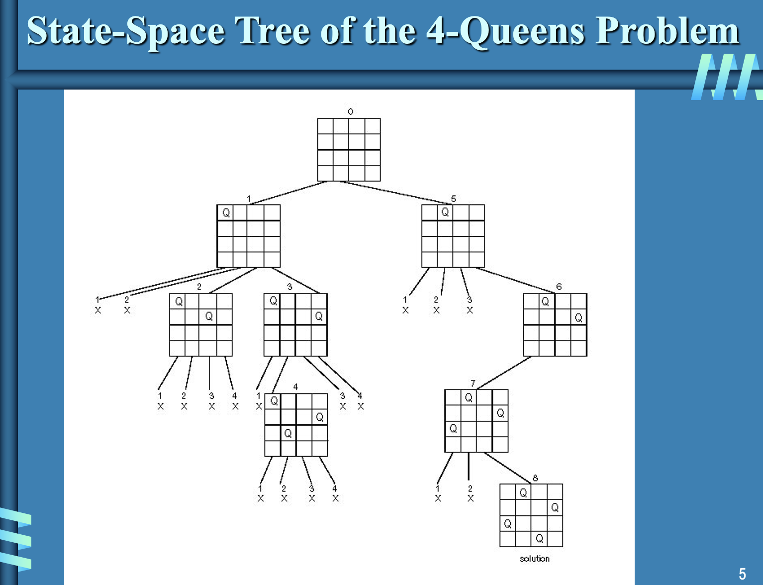 Solved One variant of Sudoku has a 4x4 grid, with the digits | Chegg.com