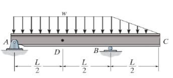 Solved Determine the slope of end C of the overhang beam. EI | Chegg.com