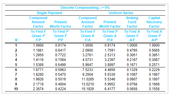 Solved Data table\begin{tabular}{|c|c|c|c|c|c|c|} \hline | Chegg.com
