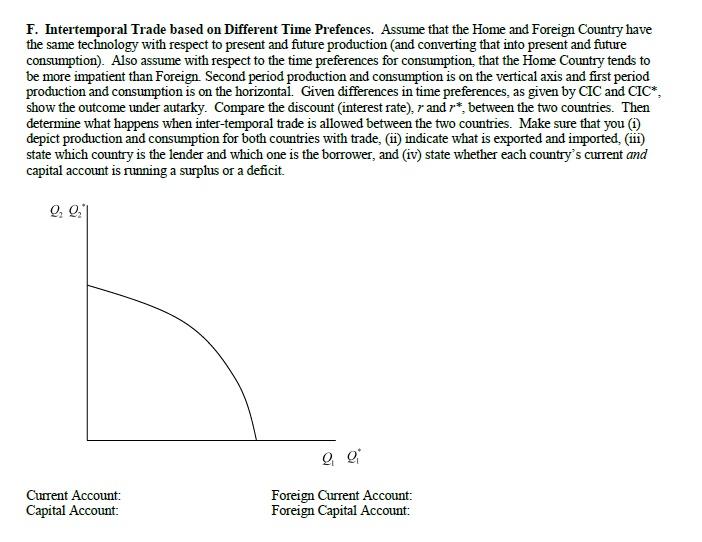 F. Intertemporal Trade based on Different Time | Chegg.com