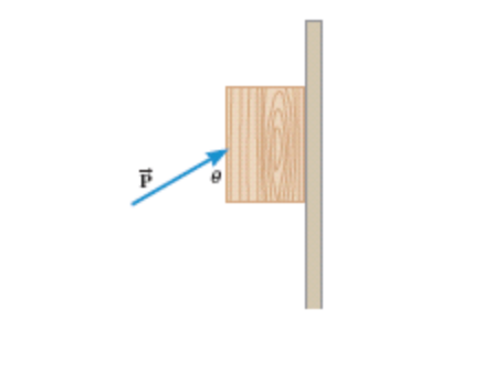 Solved A block is pressed against a vertical wall by a force | Chegg.com