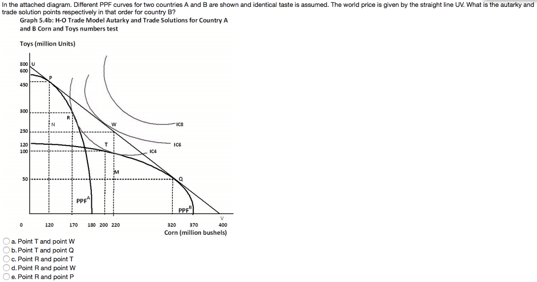 Solved In the attached diagram. Different PPF curves for two | Chegg.com