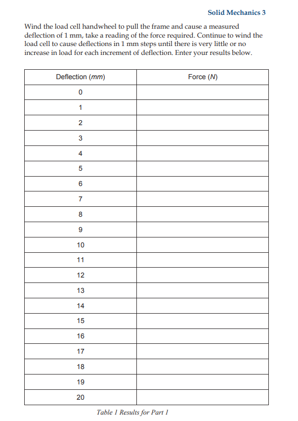 1. Plot a graph of force versus deflection. 2. From | Chegg.com