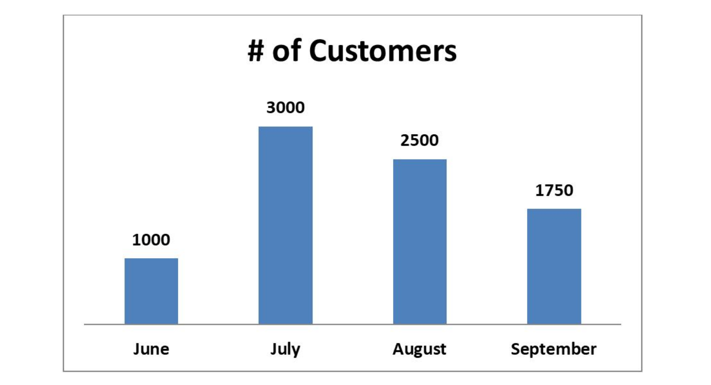 Solved Consider the graph above. Determine the percent | Chegg.com