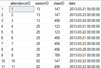 Solved Create an SQL Query for the followingThe school in | Chegg.com
