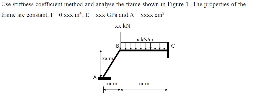 Solved Use stiffness coefficient method and analyse the | Chegg.com