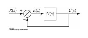 A generic single-loop feedback control system is | Chegg.com