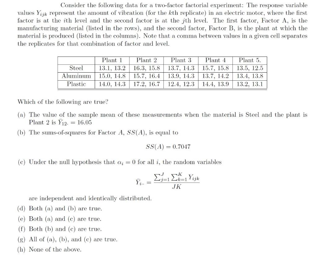 Solved Consider the following data for a two-factor | Chegg.com