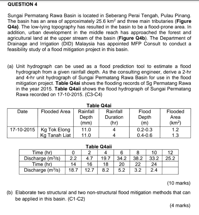Solved QUESTION 4 Sungai Permatang Rawa Basin is located in | Chegg.com