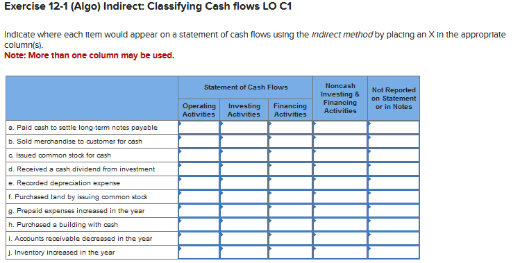 Solved Exercise 12 1 Algo ﻿indirect Classifying Cash