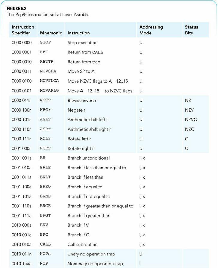 Solved Computer Systems FIFTH EDITION J. Stanley | Chegg.com