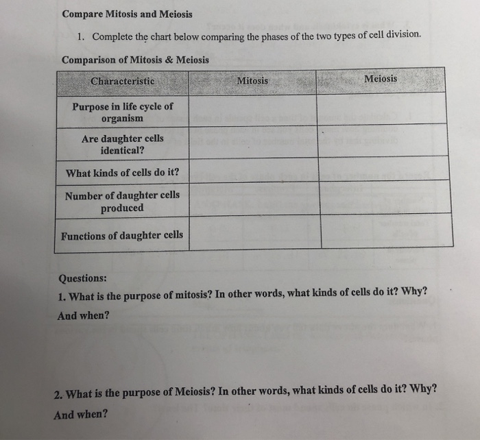 Solved Compare Mitosis and Meiosis 1. Complete the chart | Chegg.com