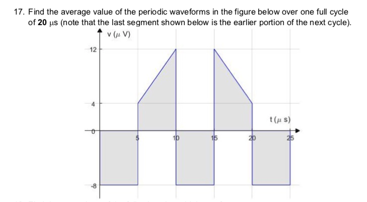Solved 17. Find the average value of the periodic waveforms | Chegg.com
