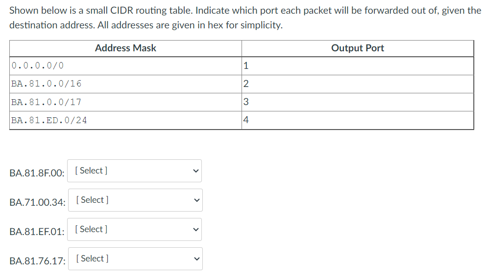 Solved Shown below is a small CIDR routing table. Indicate | Chegg.com