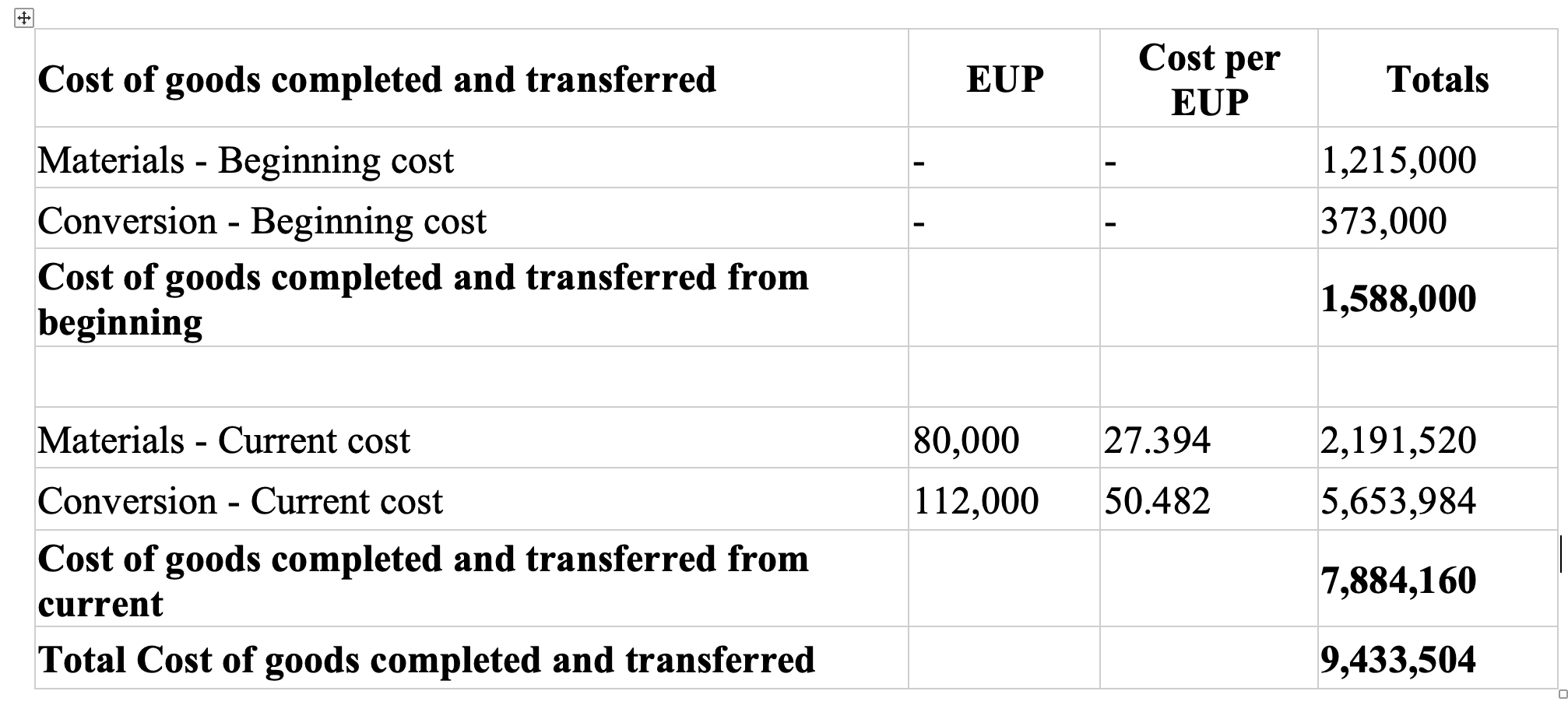 Solved FIFO Pethod, Physical Flow, Equivalent Units, Unit | Chegg.com