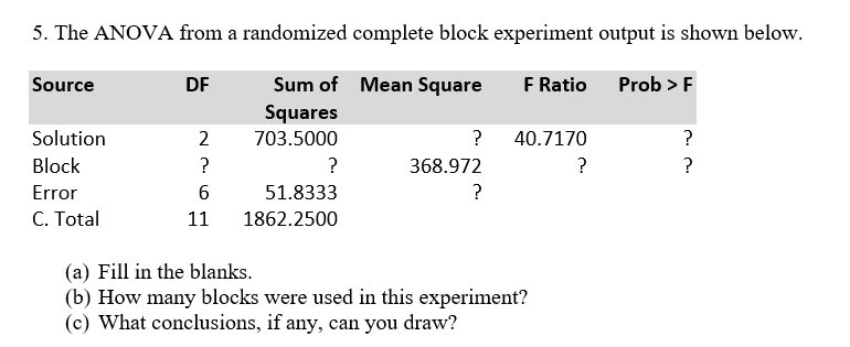 Solved 5. The ANOVA from a randomized complete block | Chegg.com
