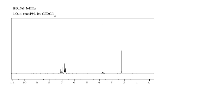 Solved solve each spectra and show step by step how you | Chegg.com