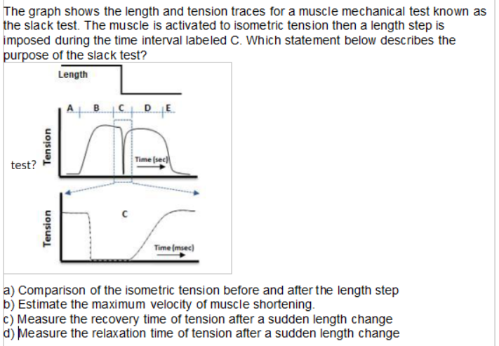 Solved The graph shows the length and tension traces for a | Chegg.com
